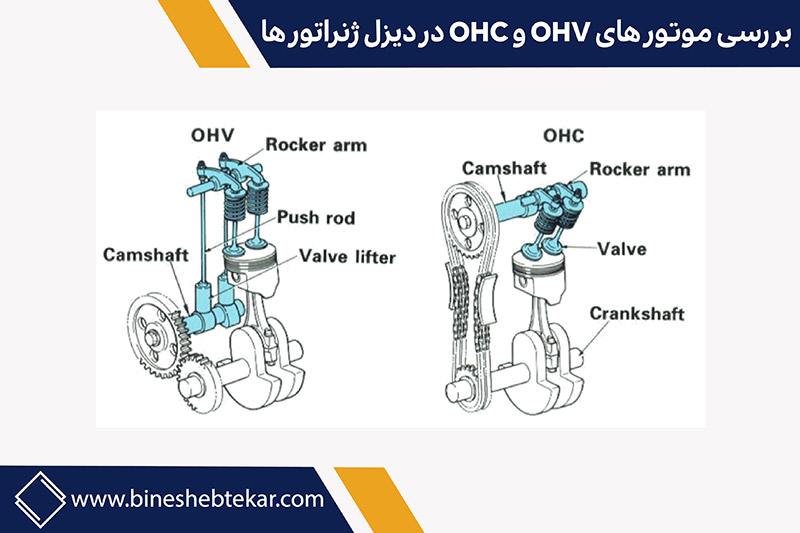 تعریف موتور های ohv و ohc | بررسی ویژگی ها و تفاوت های هریک